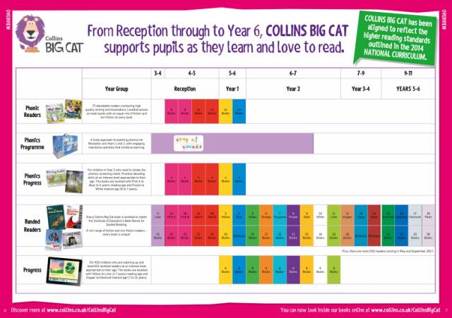 Big Cat Phonics：《大猫》配套、系统而完整的自然拼读读本 - 小花生