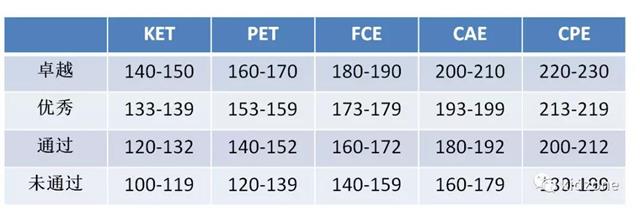 KET\PET\FCE燃爆北上广，一文带你读透剑桥通用英语五级考试（更新2019年信息） - 小花生