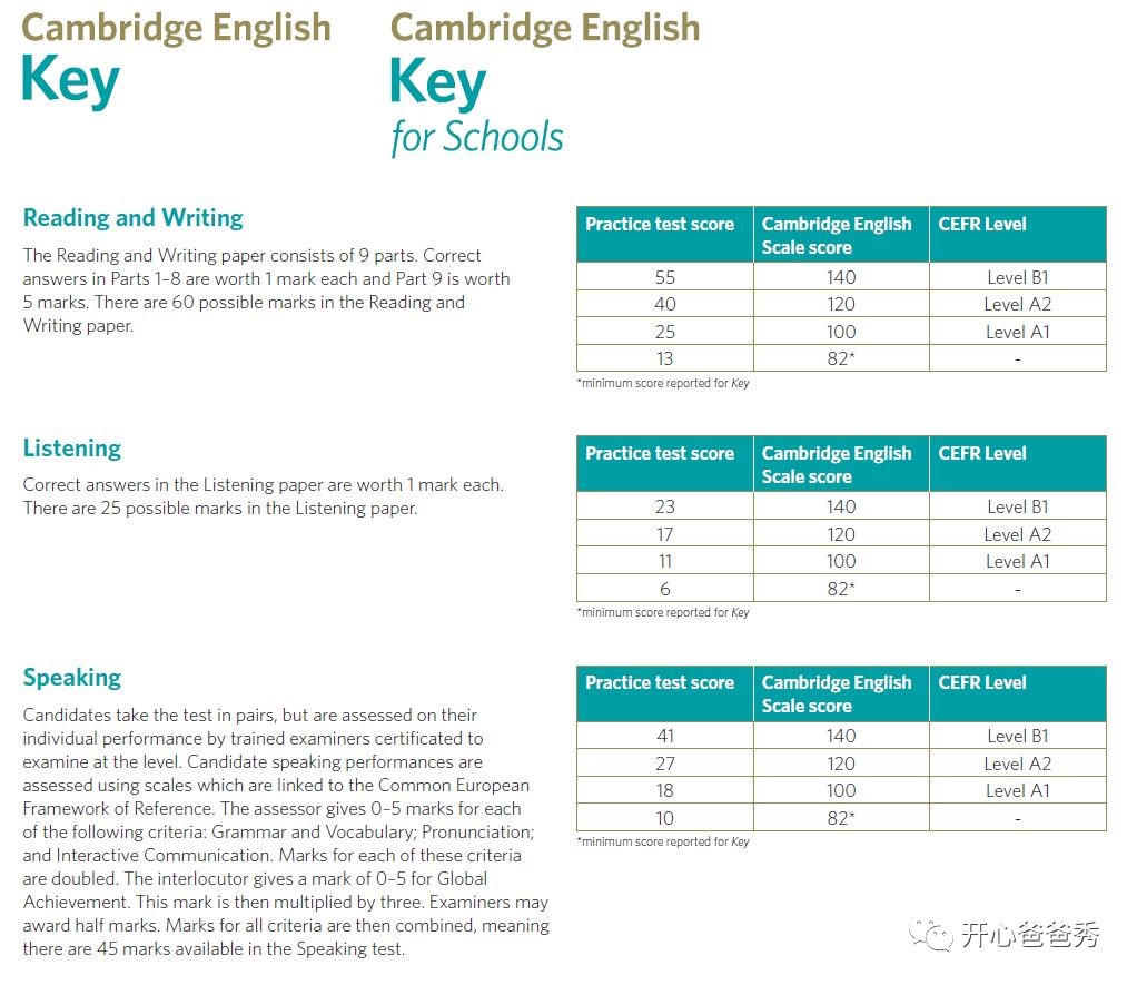 5岁娃备考KET经历（下）|| 刷题&查漏补缺 - 小花生