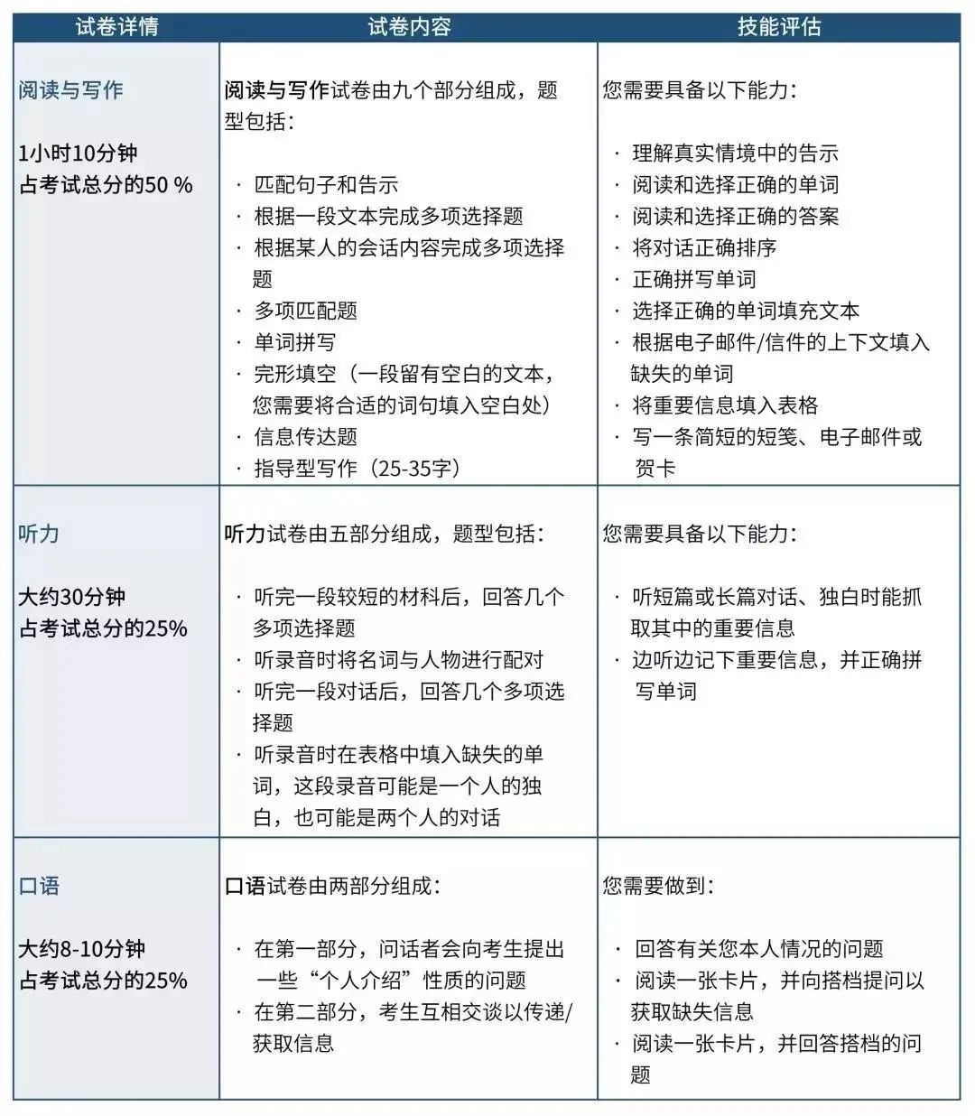 2020年剑桥KET/PET考试改版后更难了！这套匹配最新考纲的官方备考书正好来帮忙！ - 小花生