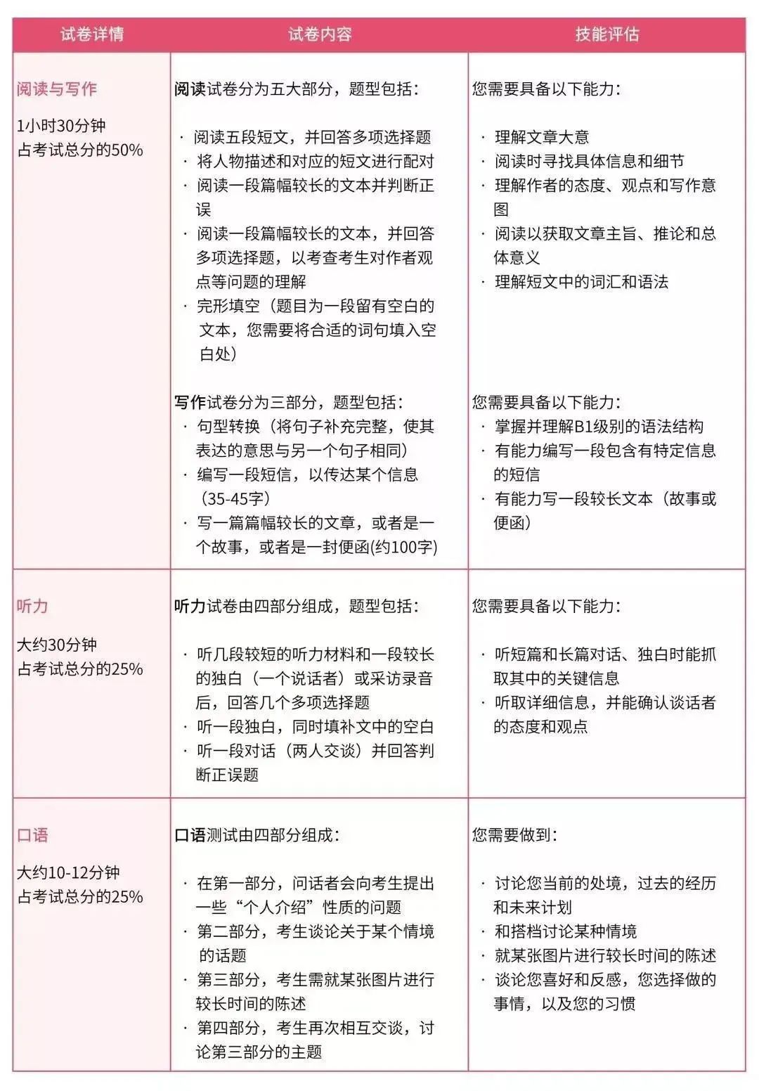 2020年剑桥KET/PET考试改版后更难了！这套匹配最新考纲的官方备考书正好来帮忙！ - 小花生