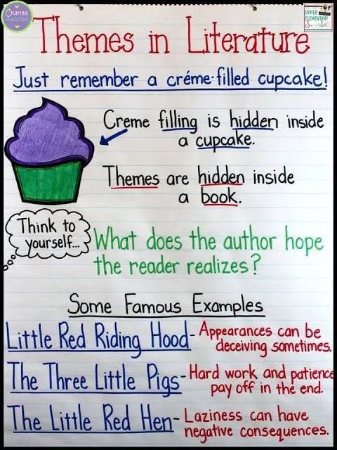  reading Strategies 