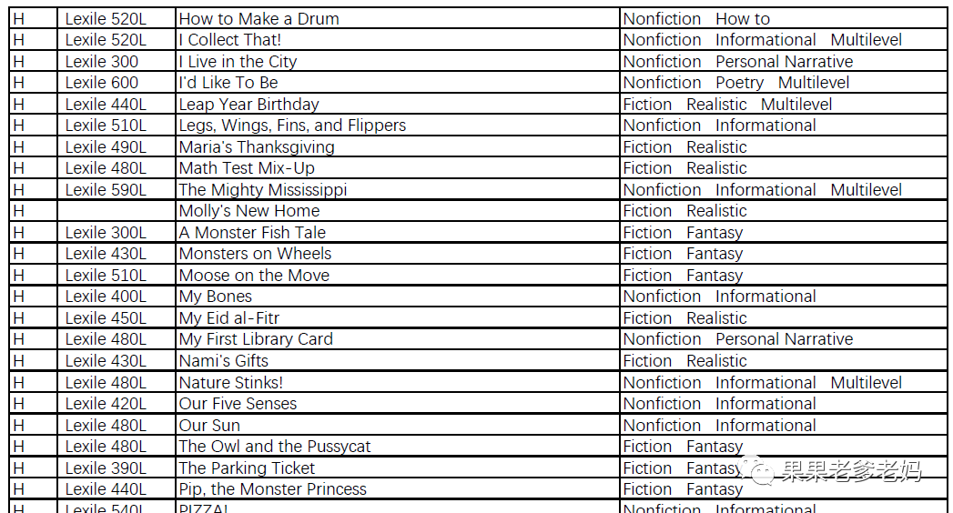 从Lexile值看，RAZ是怎么螺旋上升的？ - 小花生