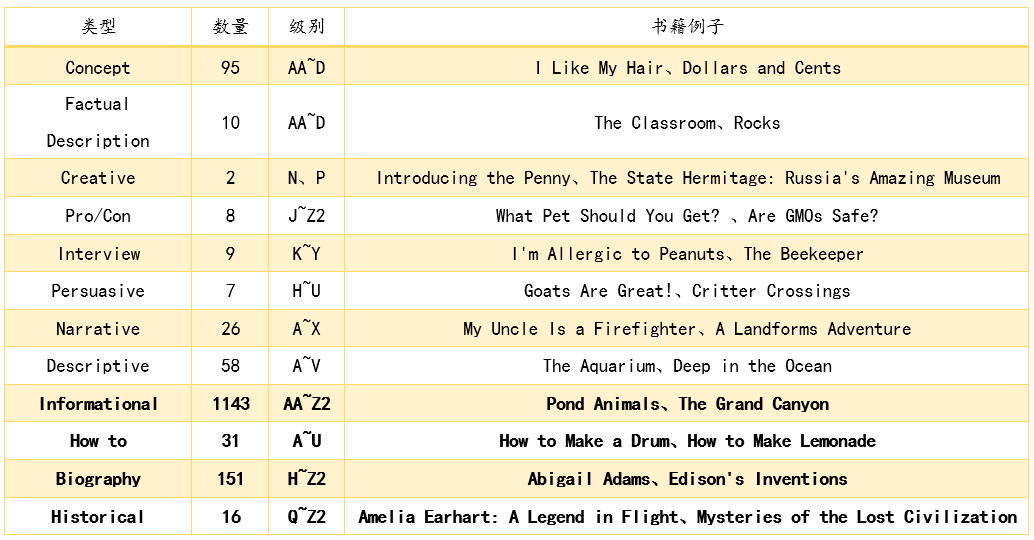 读RAZ怕孩子不懂？看我花式RAZ阅读大法，无痛，还有趣！ - 小花生