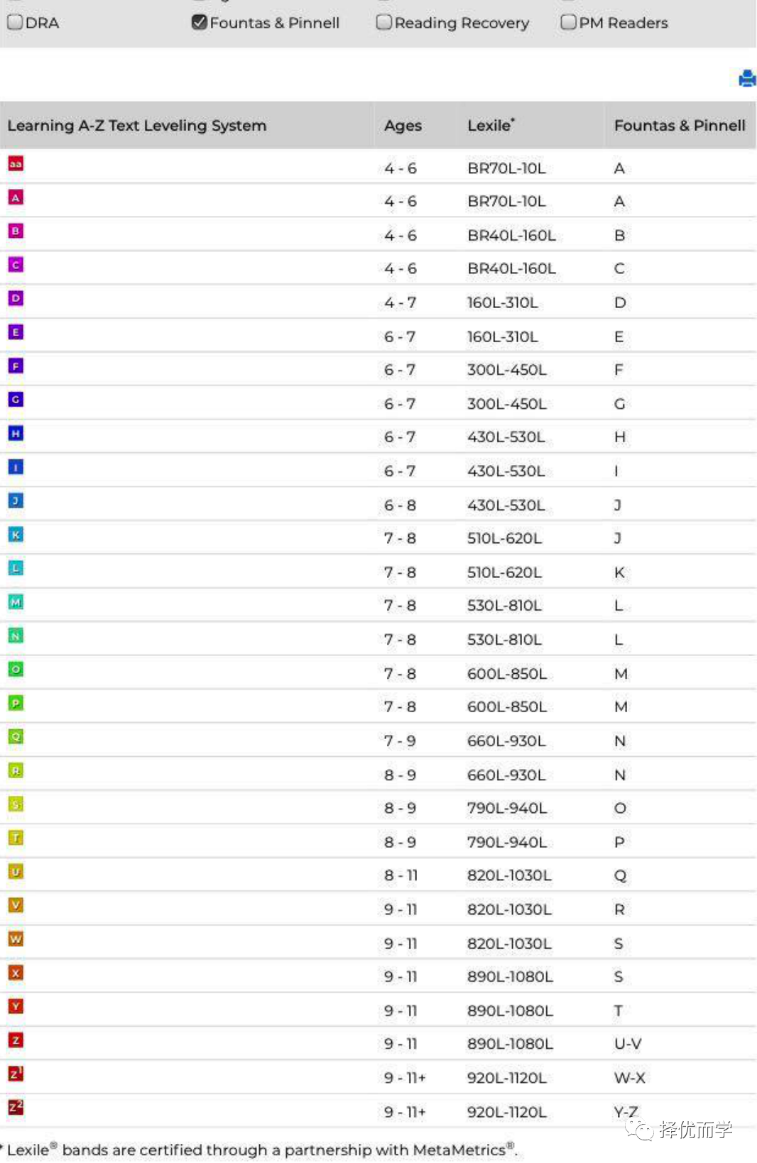全球680万孩子在读的原版RAZ 分级读物，该怎么给孩子用？ - 小花生