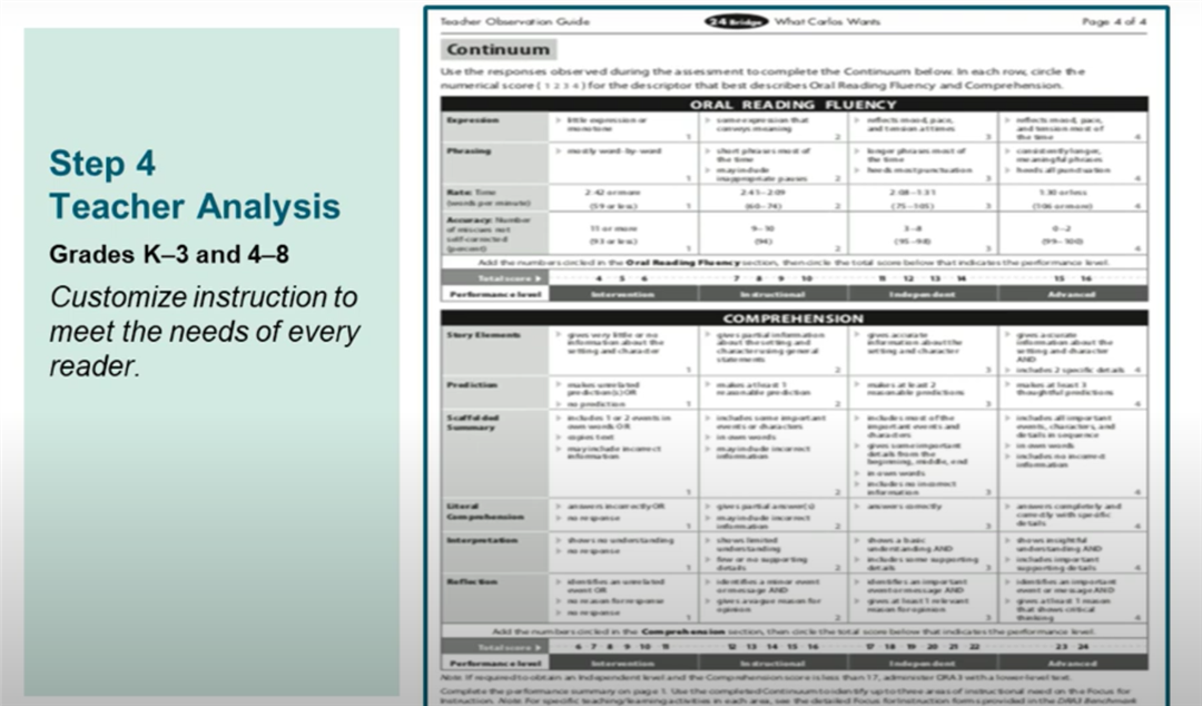 DRA 发展性阅读评估分级 (Developmental Reading Assessment) - 小花生