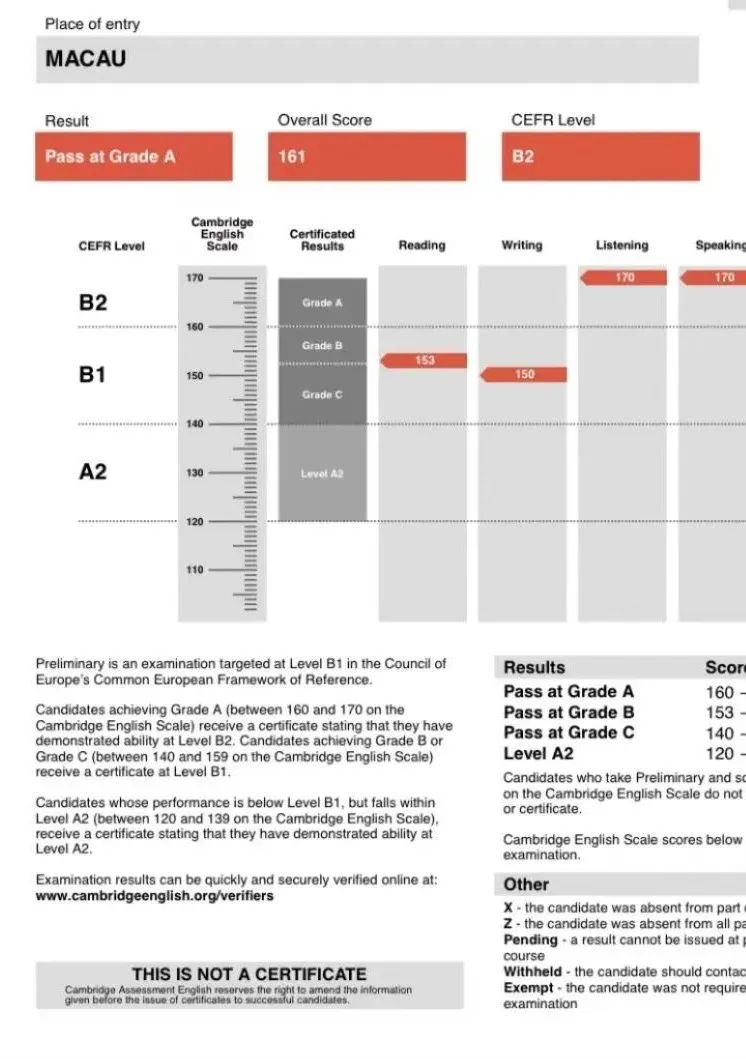 8岁半送达的FCE成绩单，新起点，新奋斗！ - 小花生