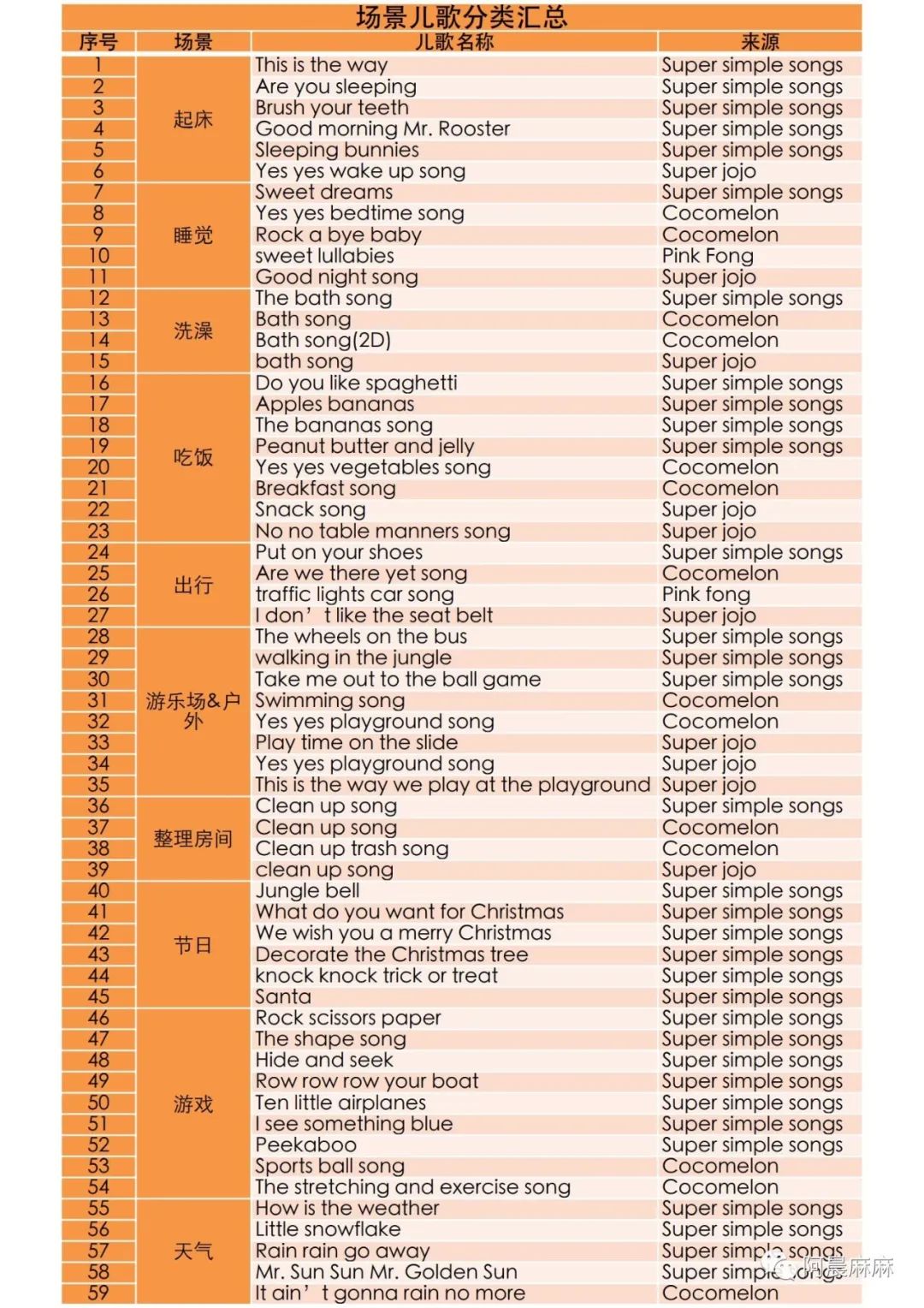 英语启蒙宝藏儿歌SSS songs最实用操作指南 - 小花生